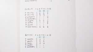 How to Use the Bullet Journal System to Organize Your Shopping Lists ...