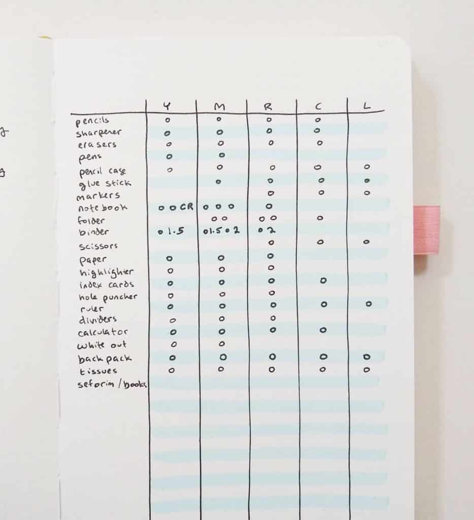 How to Use the Bullet Journal System to Organize Your Shopping Lists ...