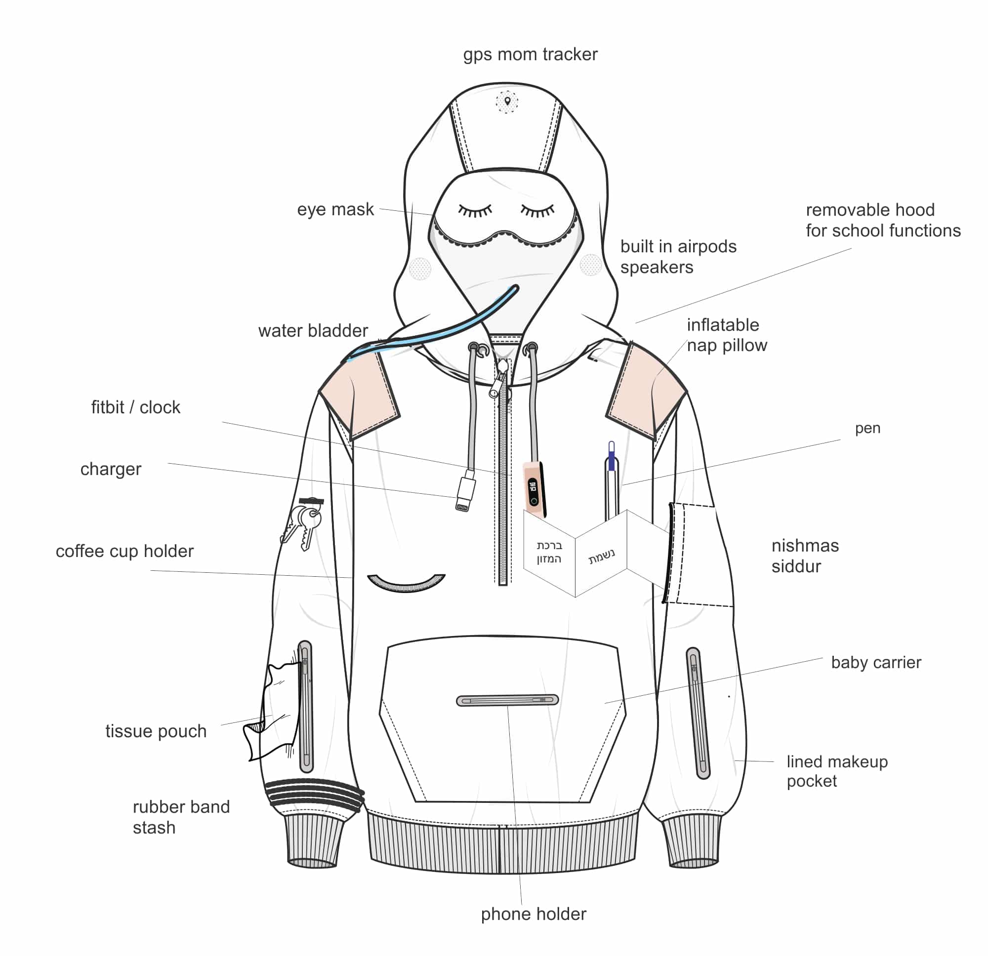 Product Launch! Simplify Life with the BCP Sweatshirt - Between Carpools